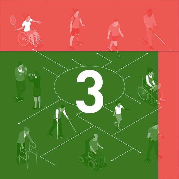 3 classifications, 3 façons d’appréhender le handicap - Balises - Le ...